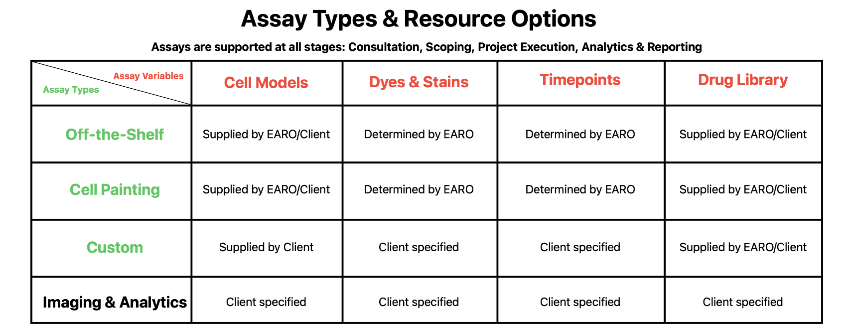 High Throughput Phenomics - EDDC